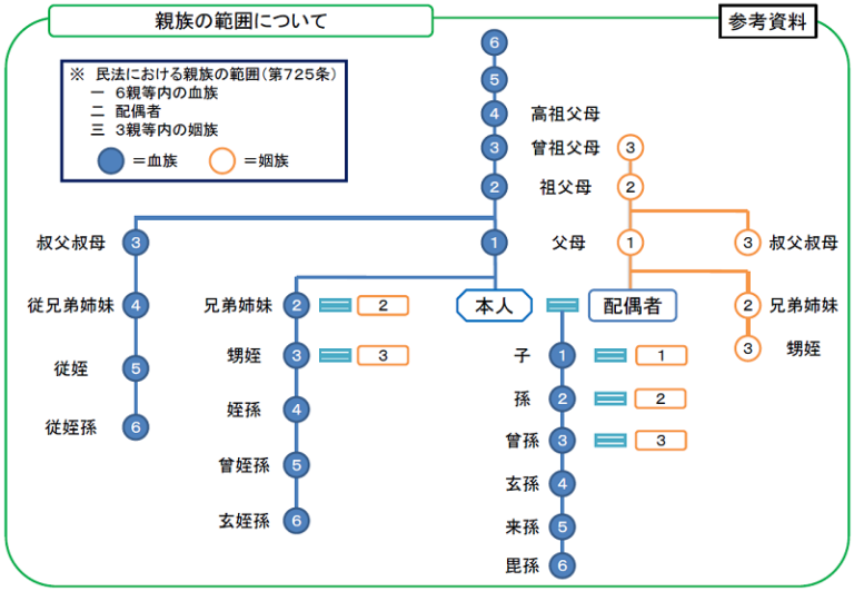 非居住者である親族欄の書き方【扶養控除等申告書（令和5年分以降）】 まいぼた