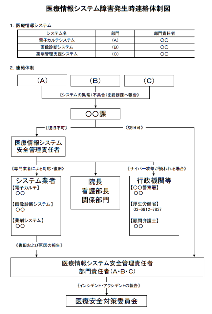 サイバー攻撃用の事業継続計画（BCP）と連絡体制図のサンプル・作成例【中小医療機関向け】 | まいぼた